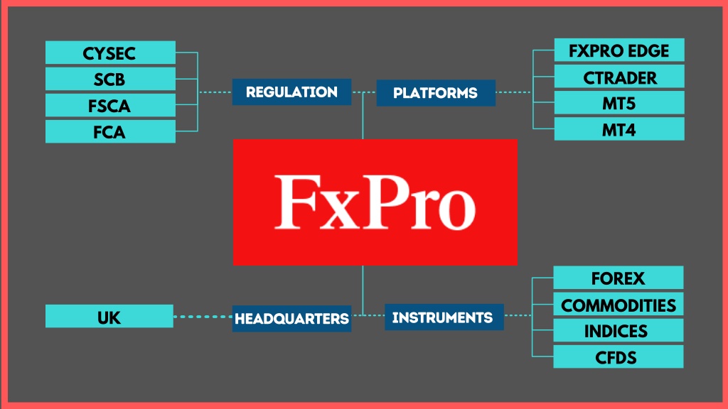 PPT - Top Paypal Forex Brokers In Malaysia PowerPoint Presentation ...