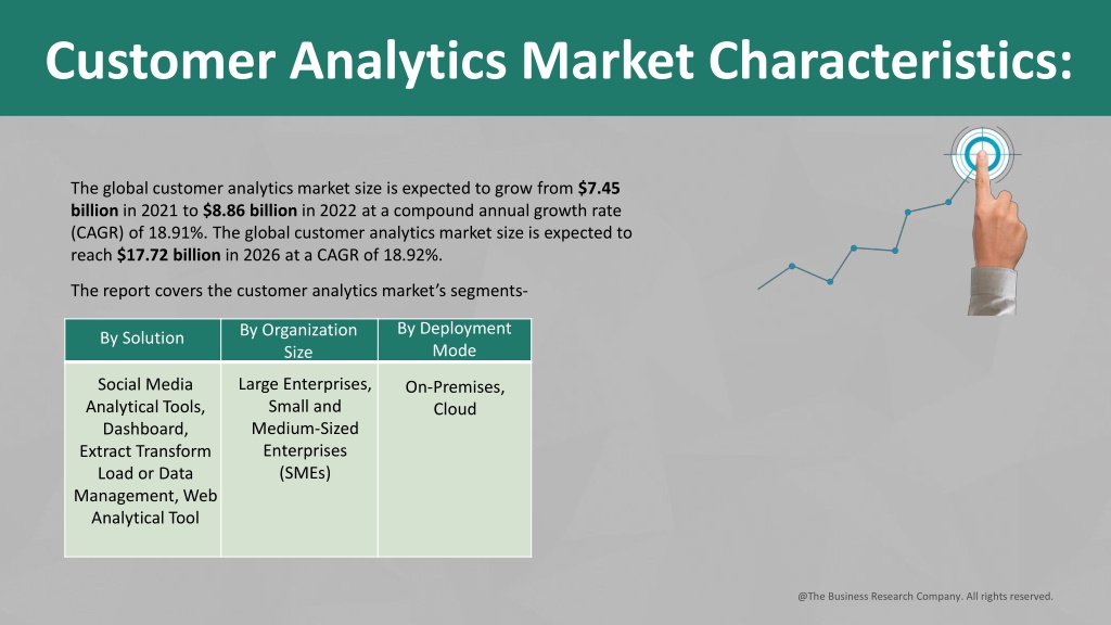 PPT - Customer Analytics Industry Analysis, Trends, Market Growth and ...