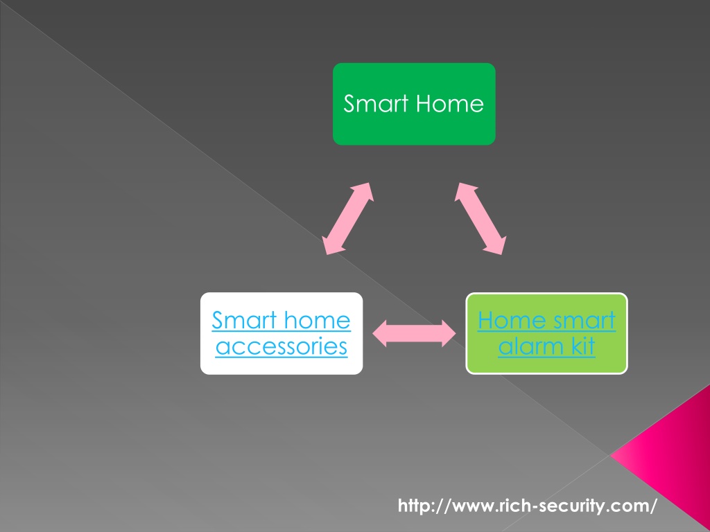 PPT - China magnetic door sensor manufacturers Company PowerPoint ...