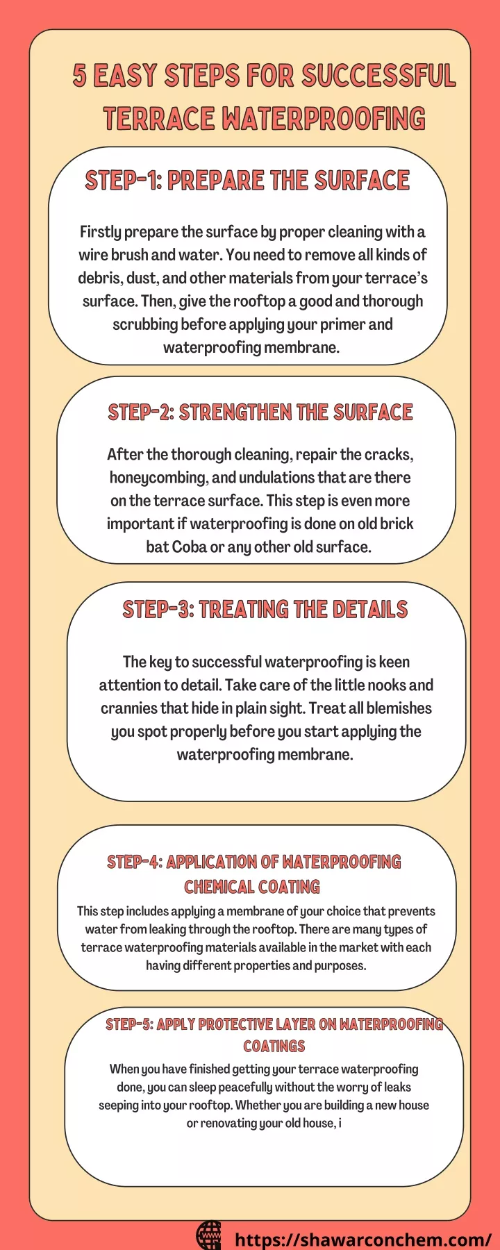 PPT - 5 EASY STEPS FOR SUCCESSFUL TERRACE WATERPROOFING PowerPoint ...