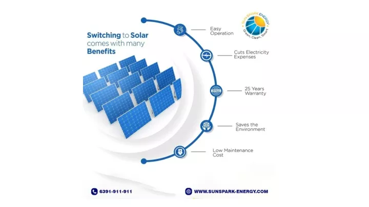PPT - Best Residential solar rooftop system provider in Kanpur ...