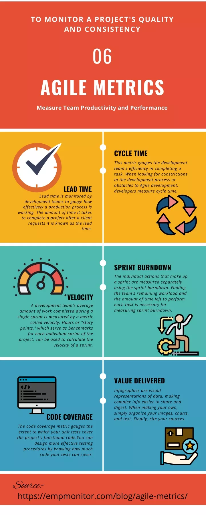 Ppt Agile Metrics Powerpoint Presentation Free Download Id 11591010