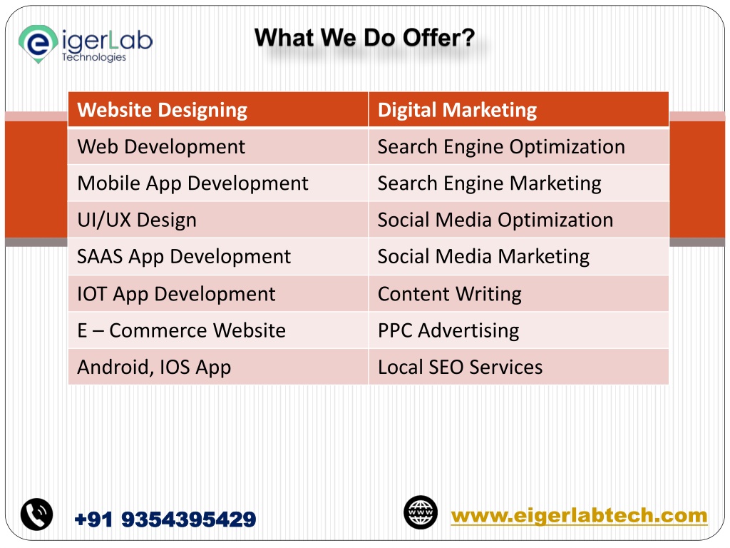 PPT - Website Designing Company in Noida PowerPoint Presentation, free download - ID:11595931