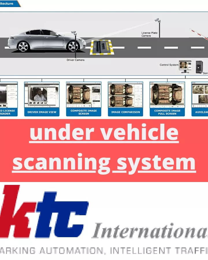 PPT - under vehicle scanning system PowerPoint Presentation, free ...
