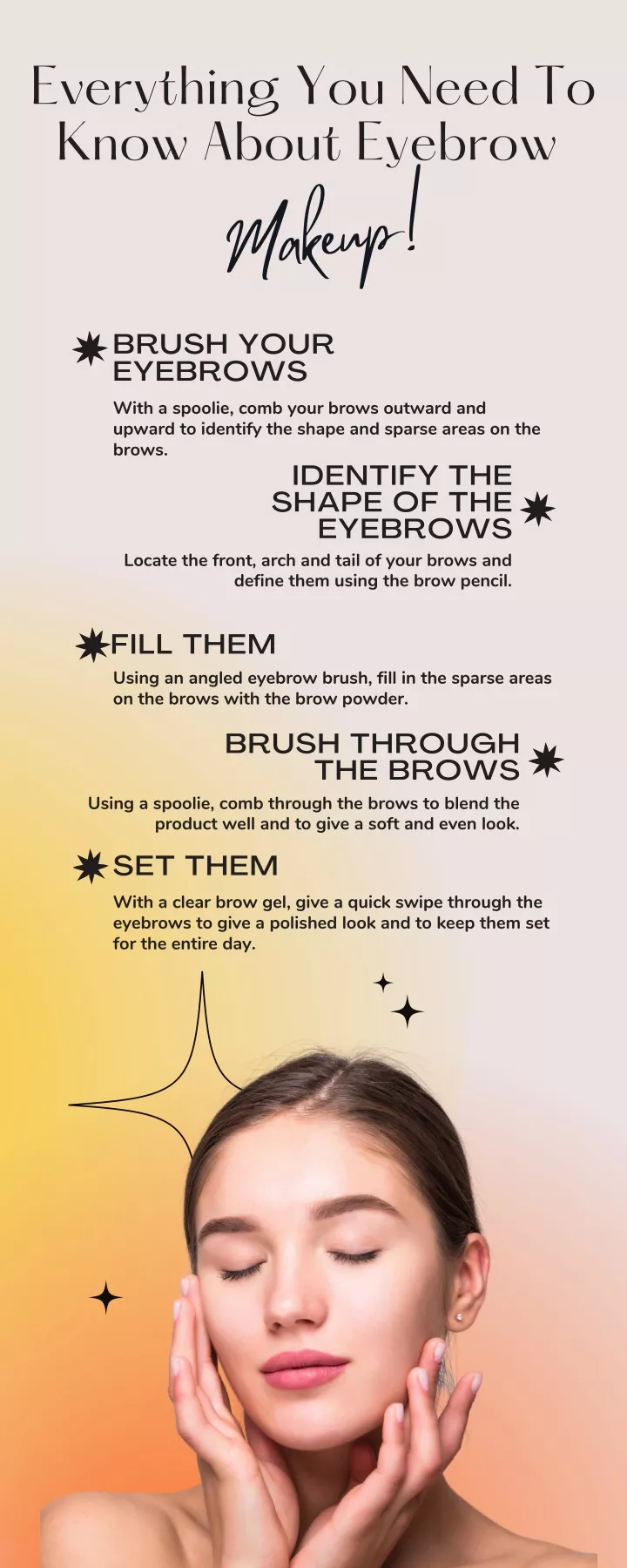Ppt Everything You Need To Know About Eyebrow Powerpoint Presentation