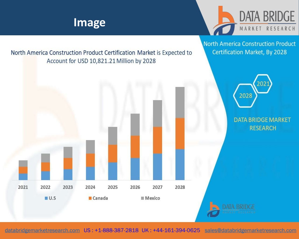PPT - North America Construction Product Certification Market ...