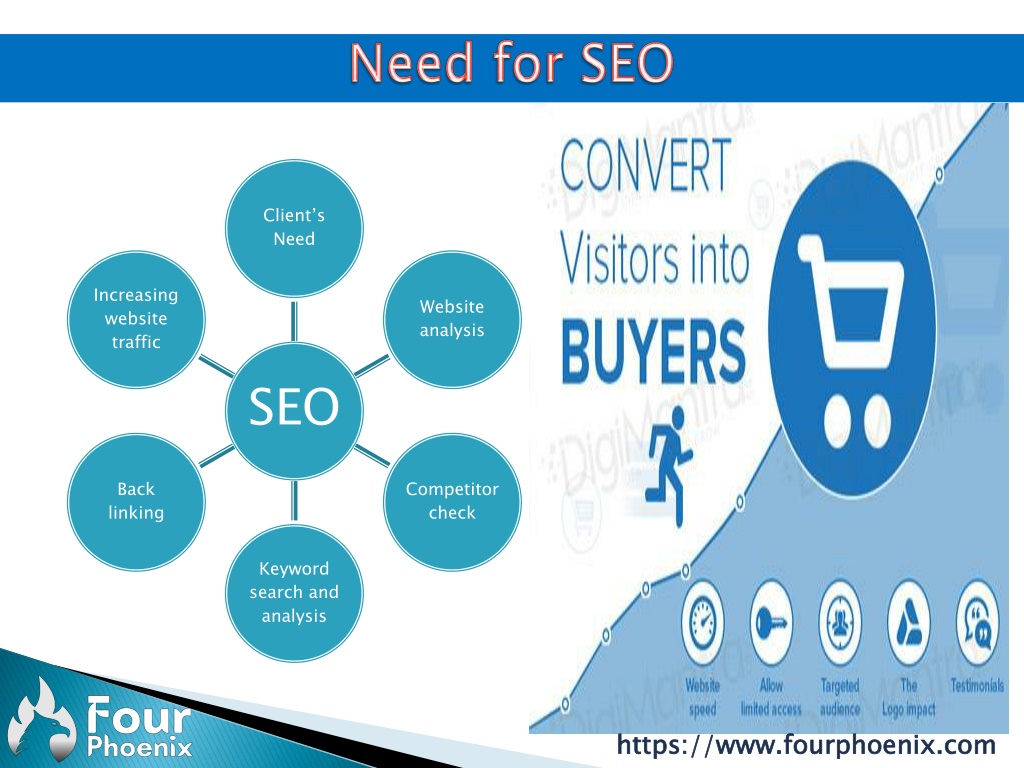 PPT - Digital Marketing Company in Chennai | Four Phoenix PowerPoint ...