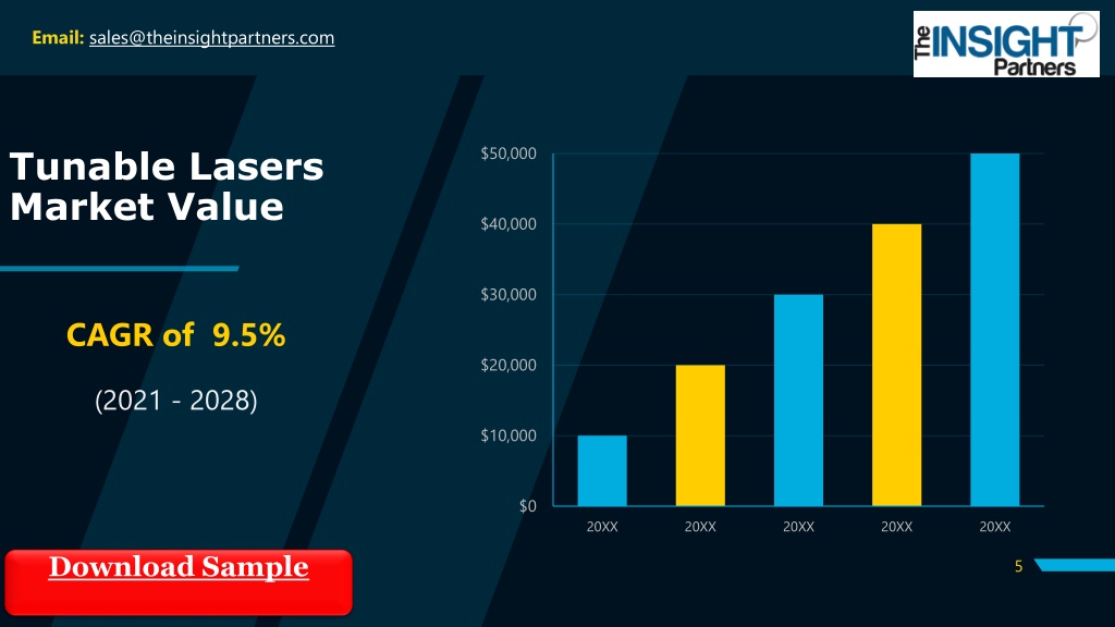 PPT - Tunable Lasers Market Forecast Research Insights Shared in ...