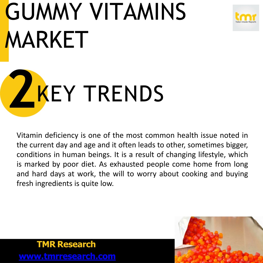 PPT - Gummy Vitamins Market Top Trends, Present, History, Future ...