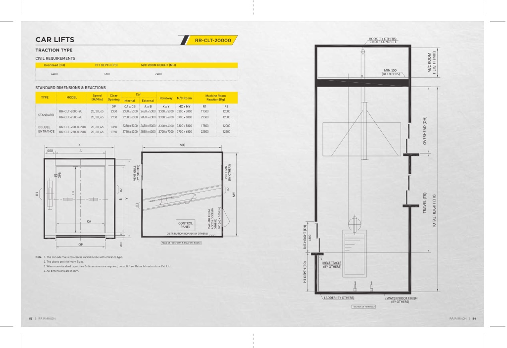 PPT - Car Lift Parking System | RR Parkon PowerPoint Presentation, free ...