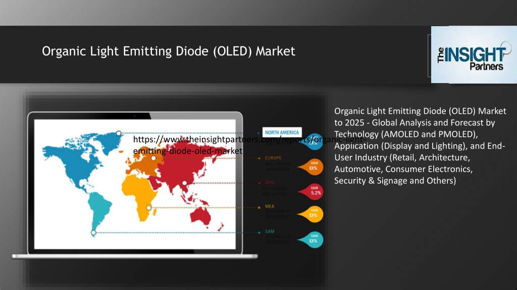 PPT - Organic Light Emitting Diode (OLED) Market Size, Share, Trends ...
