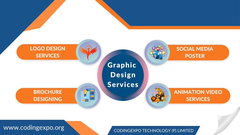 PPT - Top-notch IT Service and Consulting Company in India. PowerPoint ...
