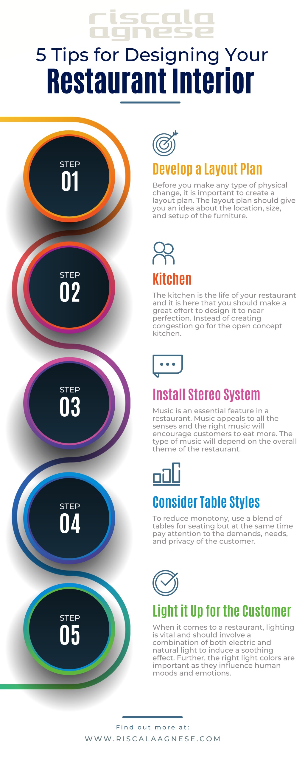 PPT - 5 Tips for Designing Your Restaurant Interior PowerPoint ...