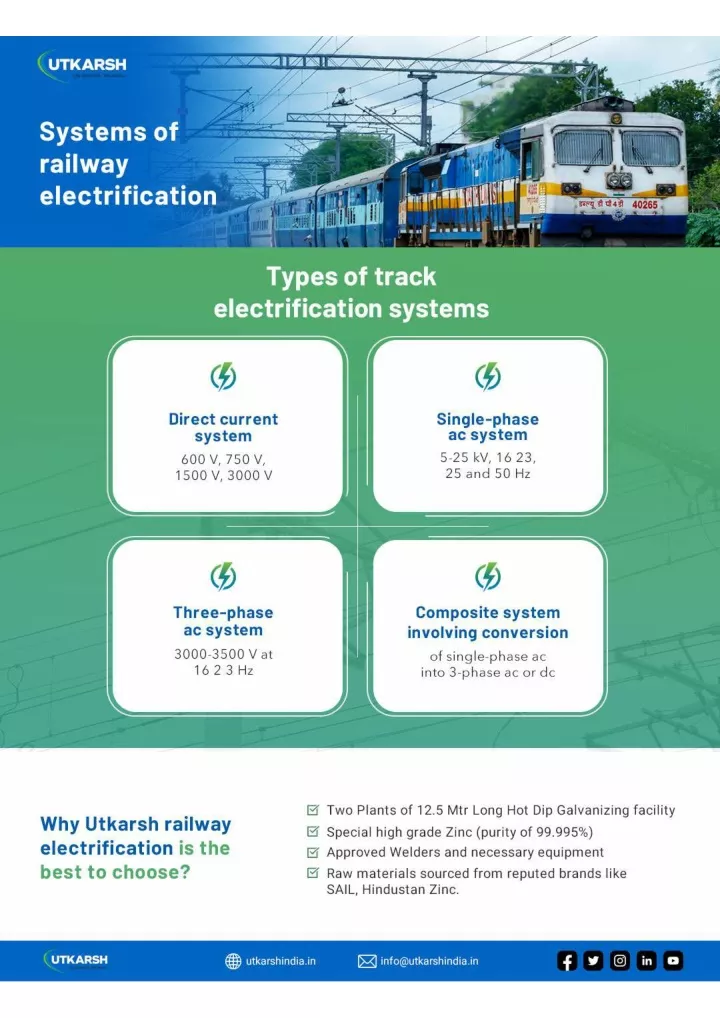 PPT - Railway Electrification Structures - Utkarsh India PowerPoint ...