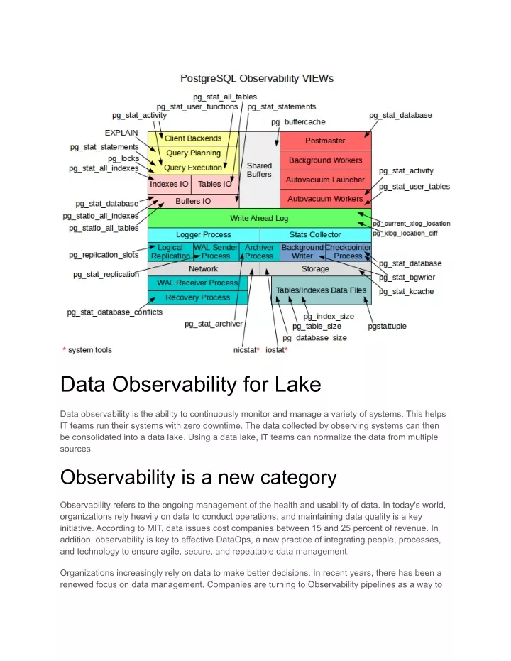 PPT - Data Observability for Lake (4) PowerPoint Presentation, free ...