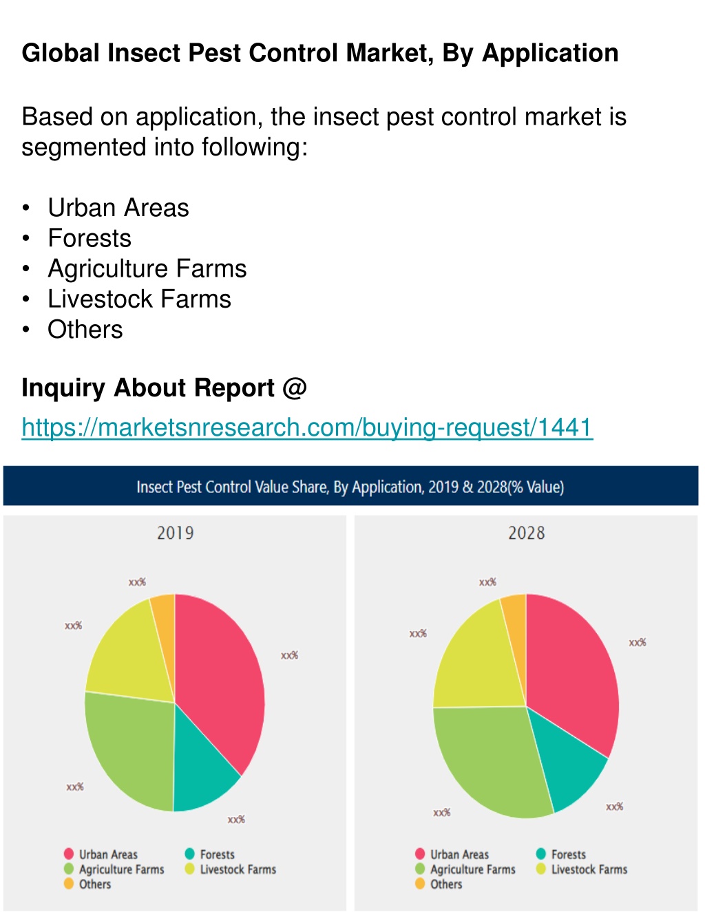 PPT - Insect Pest Control Market by type, by application| COVID-19 ...