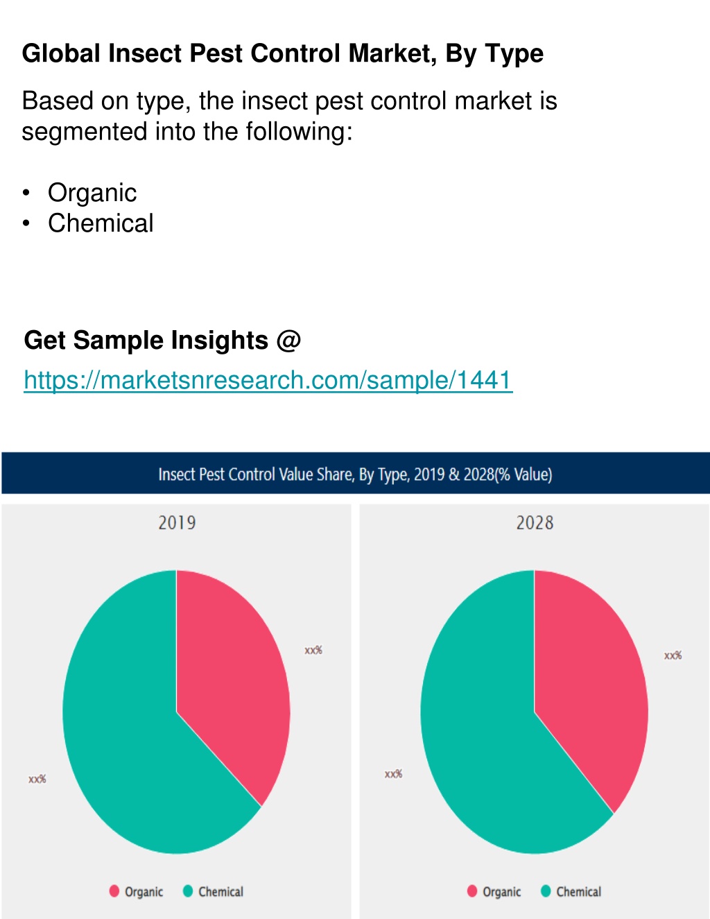 PPT - Insect Pest Control Market by type, by application| COVID-19 ...