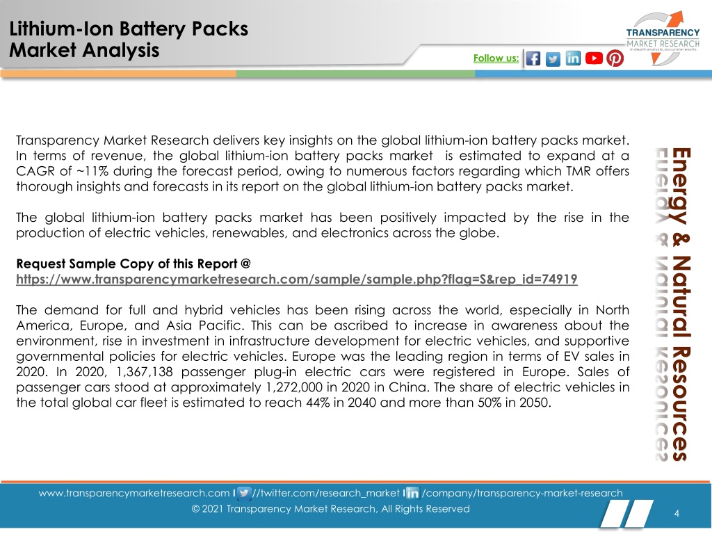 PPT - Lithium-Ion Battery Anode Market | Global Industry Report, 2031 ...