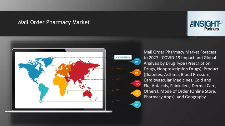 PPT - Mail Order Pharmacy Market Industry Outlook and Research ...