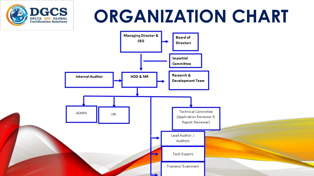 PPT - DELTA 3000GLOBAL Certification Solution PowerPoint Presentation ...