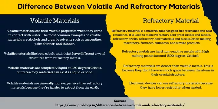 PPT - What is the difference between volatile and refractory materials ...