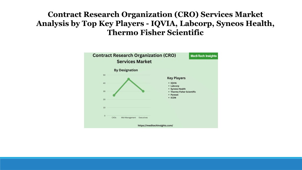 PPT - Global Contract Research Organization (CRO) Services Market ...