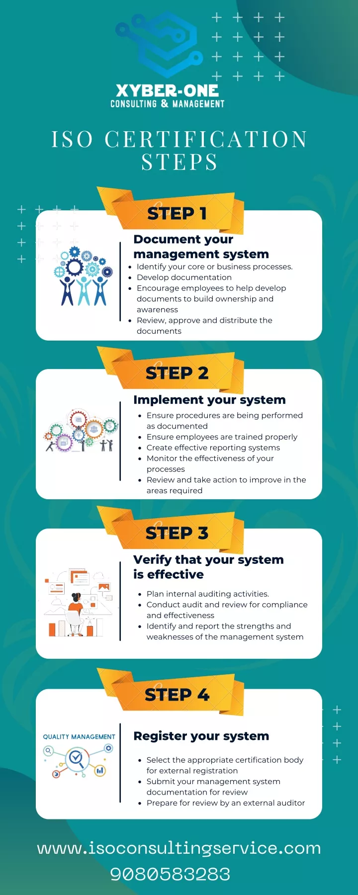PPT - ISO certification Steps - ISO consultants in Chennai PowerPoint ... PPT - ISO certification Steps - ISO consultants in Chennai PowerPoint ...