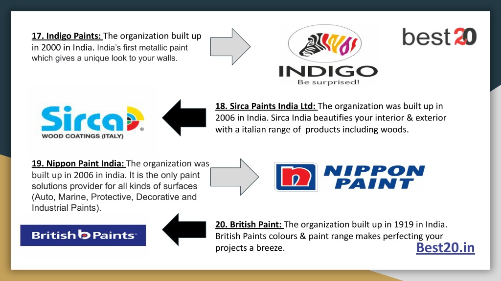PPT - Top 20 Paints Company In India PowerPoint Presentation, free ...