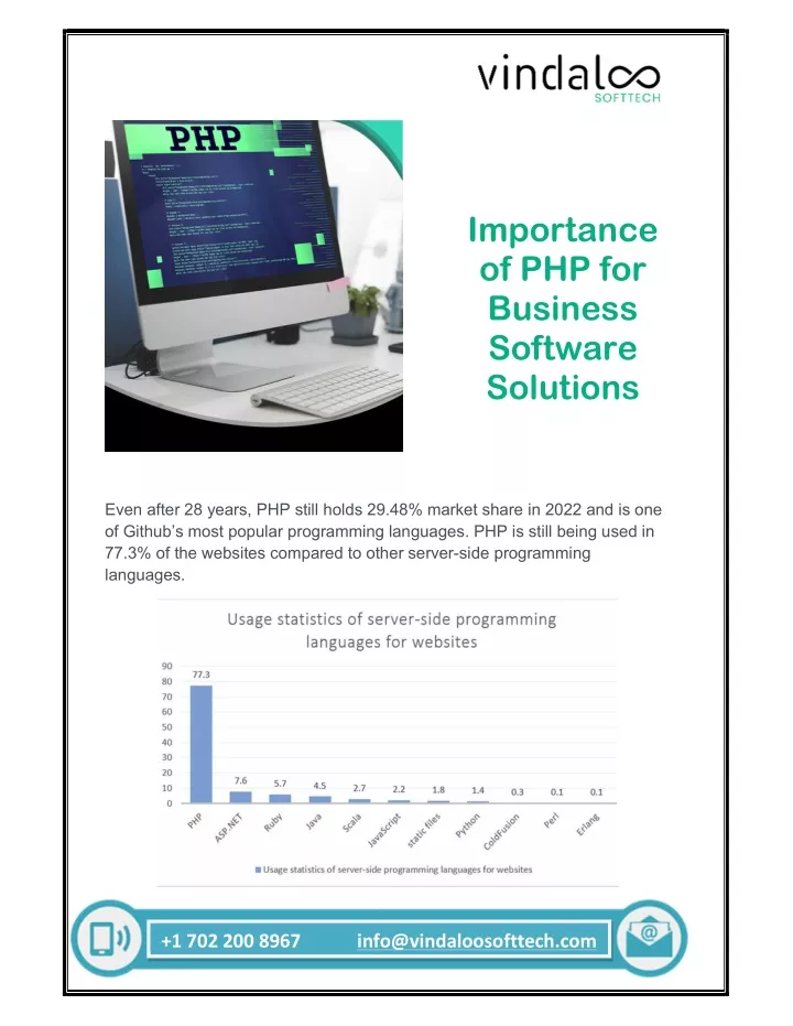 PPT - Importance of PHP for Business Software Solutions PowerPoint ...