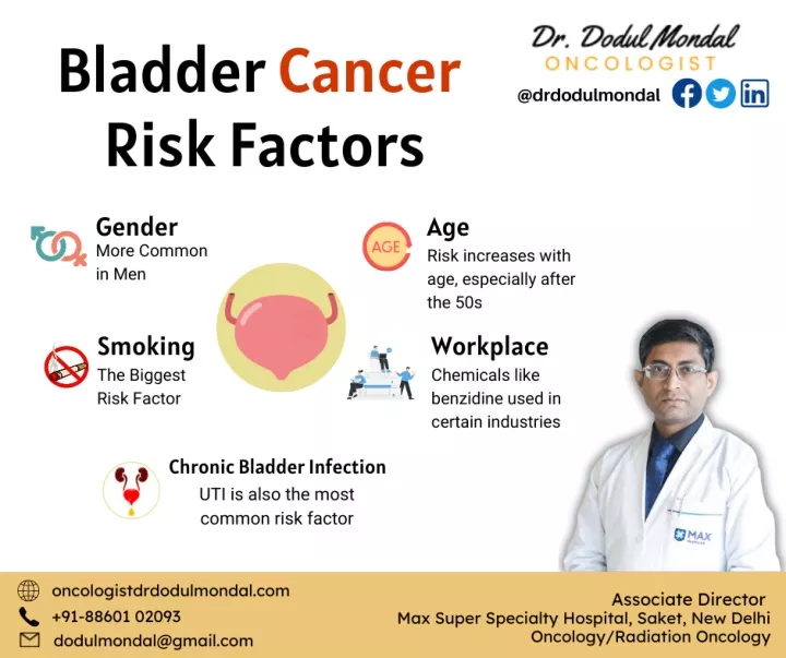 PPT - Bladder cancer risk factor PowerPoint Presentation, free download ...