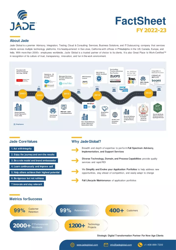 PPT - Jade Factsheet - All About Jade, IT Outsourcing Company ...
