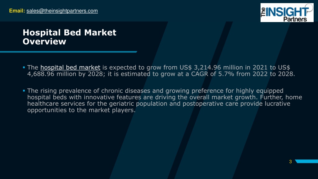 PPT - Hospital Bed Market Growth Opportunity, Size, Share, Trends ...