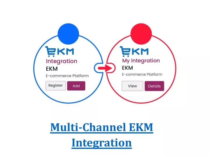PPT - Multi-Channel EKM Integration | EKM Order and Inventory ... PPT - Multi-Channel EKM Integration | EKM Order and Inventory ...