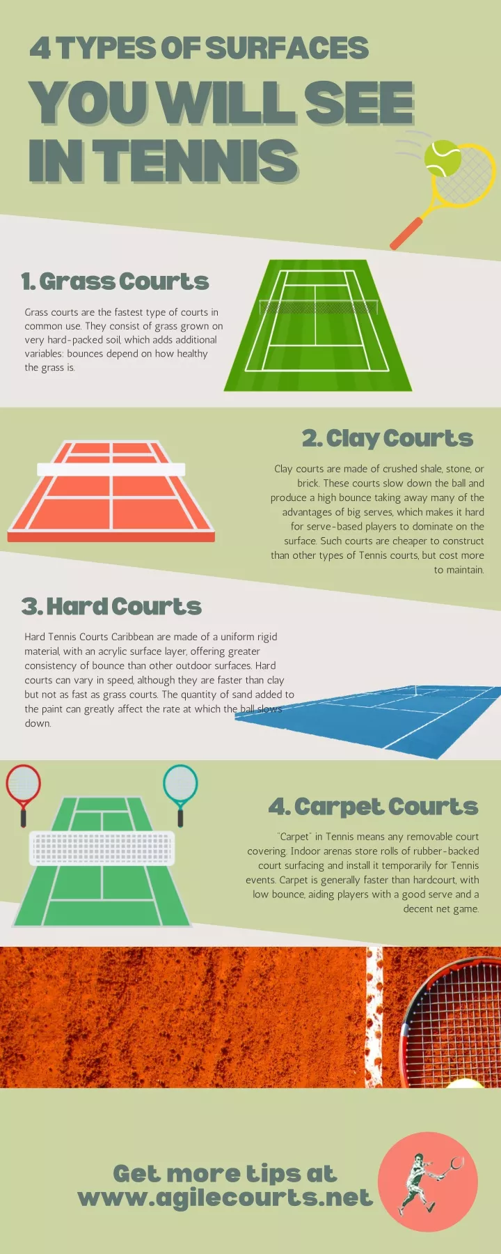 PPT - What are the different types of Tennis Courts Caribbean ...