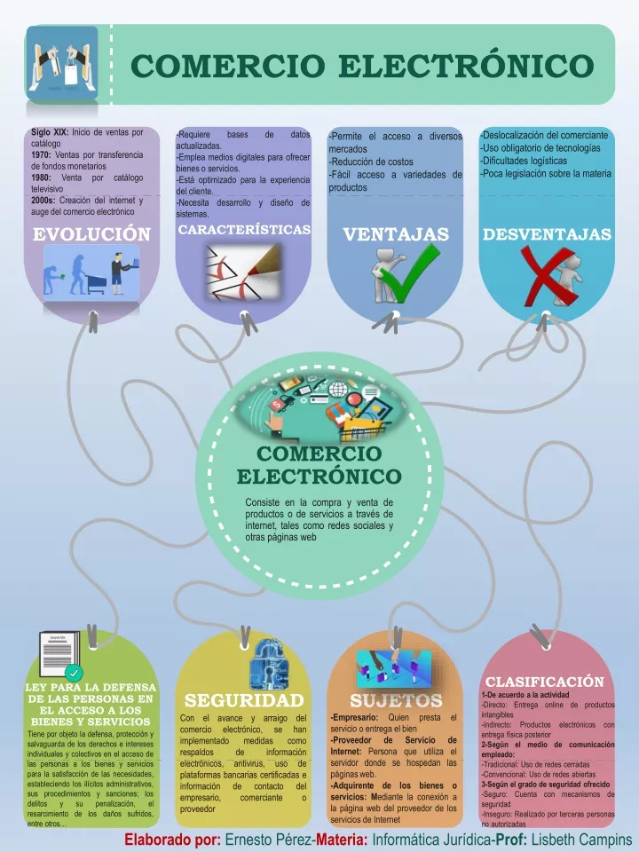 PPT - ERNESTO PEREZ-COMERCIO ELECTRÓNICO PowerPoint Presentation, free download - ID:11708094