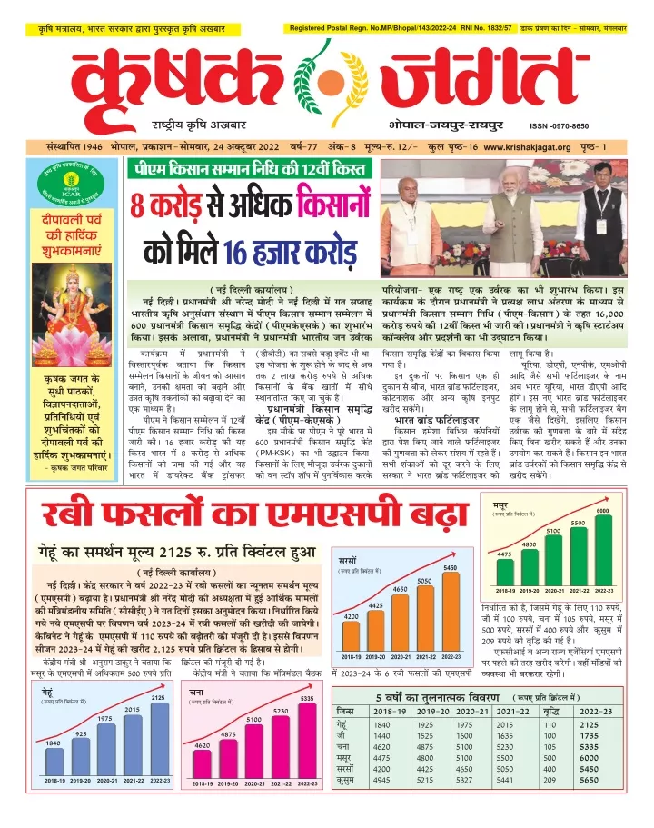 PPT - Krishak Jagat MP Epaper 24th October 2022 PowerPoint Presentation ...