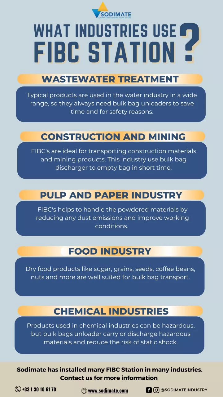 PPT - What Industry Use FIBC Station PowerPoint Presentation, free ...