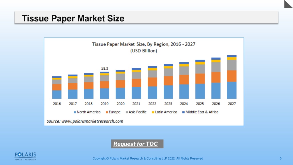 PPT - Tissue Paper Market Growing Trade Among Emerging Economies ...