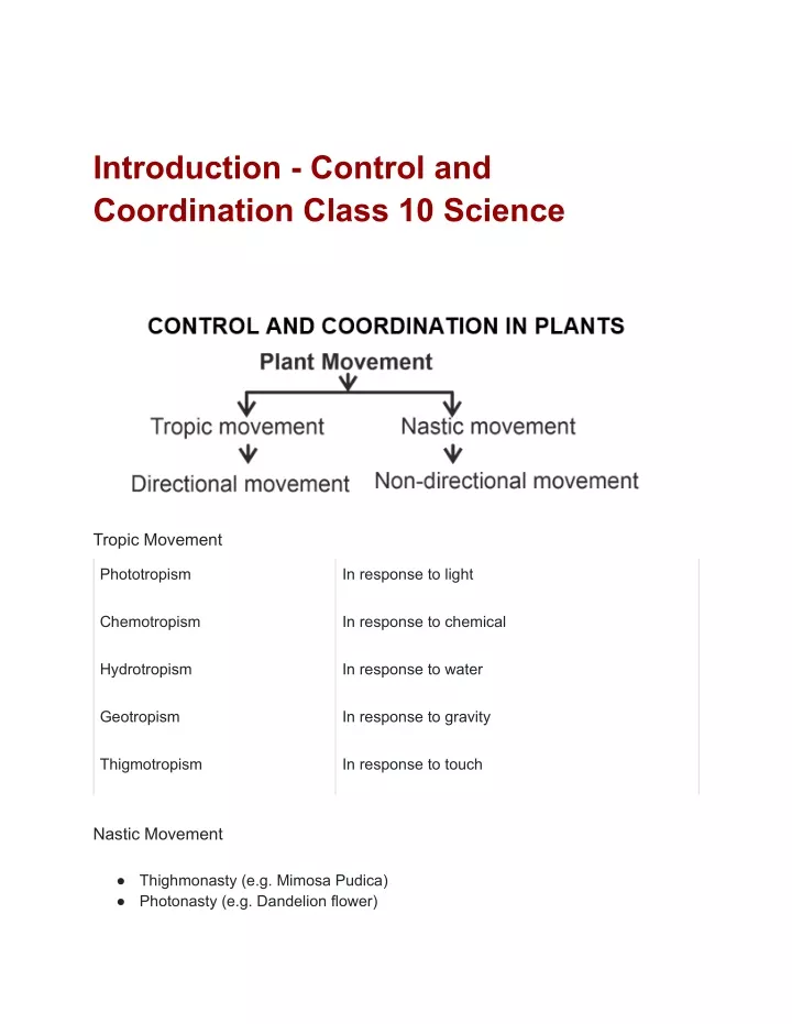 Ppt Introduction Control And Coordination Class 10 Science