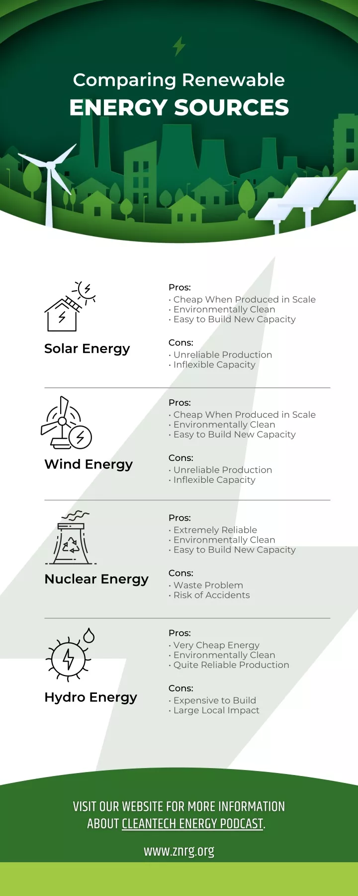 PPT - Comparing Renewable Energy Resources PowerPoint Presentation ...