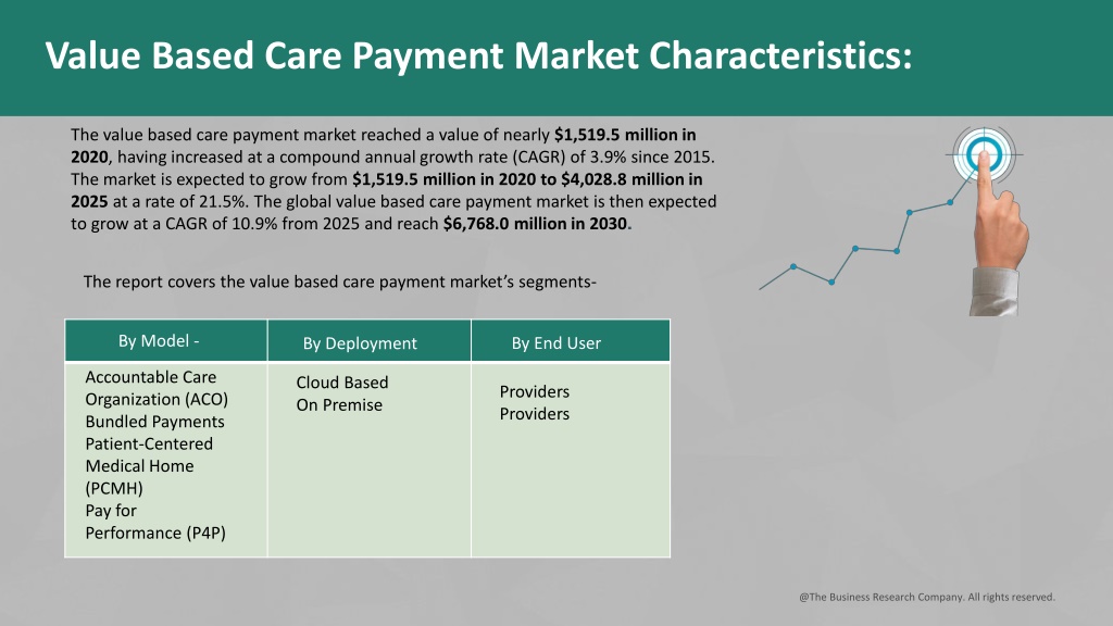 PPT - Accountable Care Organization Market Size, Share and Growth 2022 ...