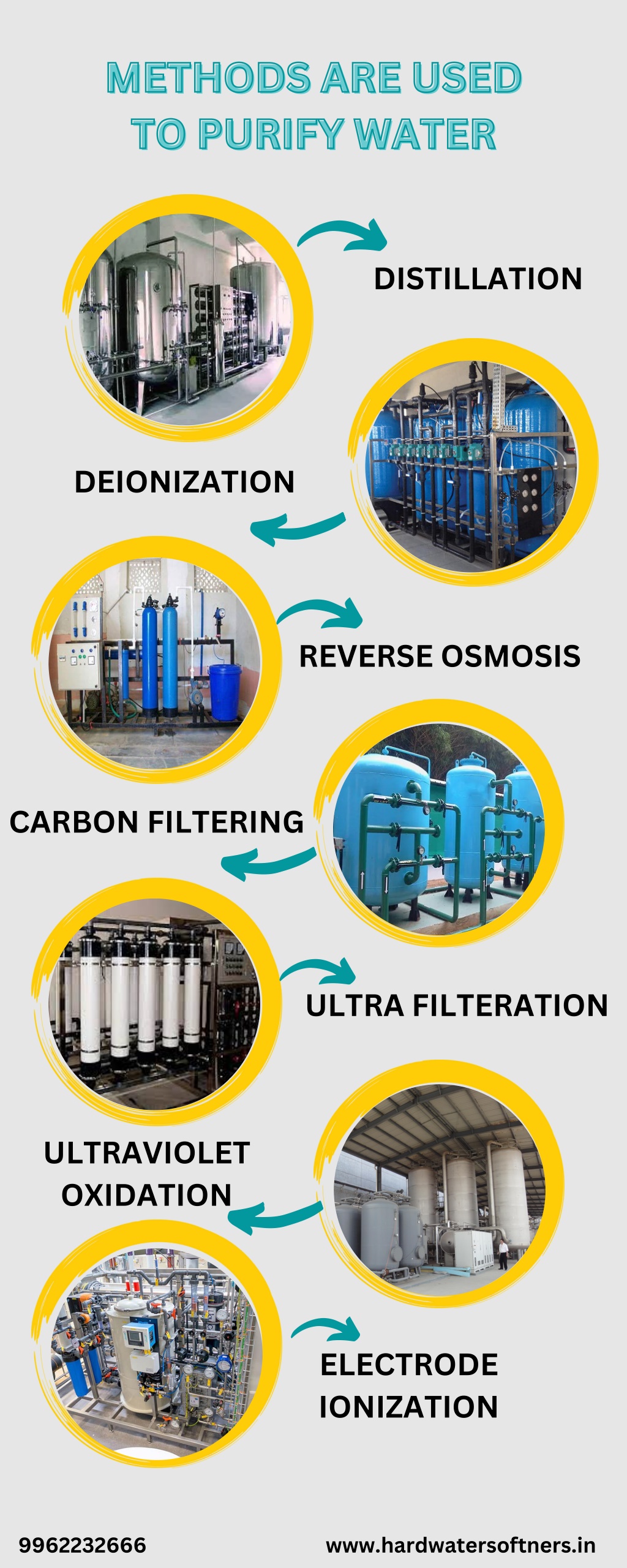 PPT - Methods are used to purify water - RO Plant Manufacturers in ...