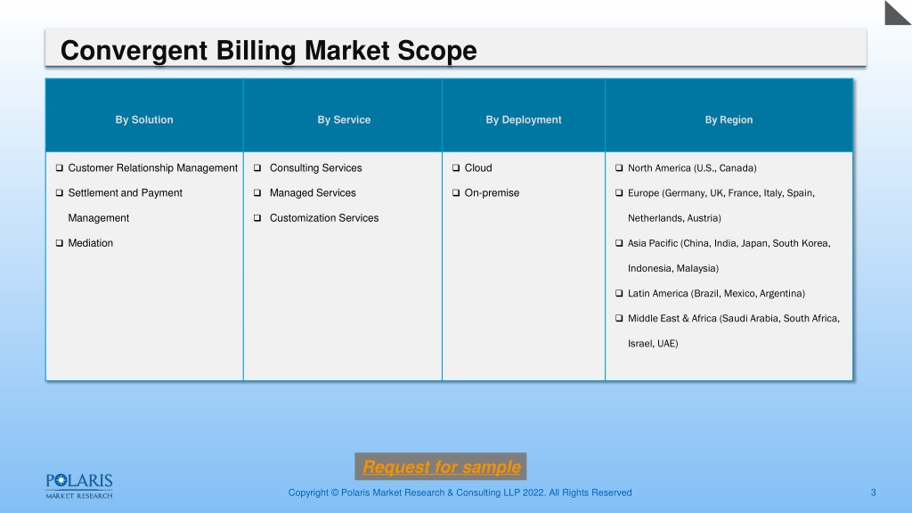 PPT - Convergent Billing Market PowerPoint Presentation, free download ...