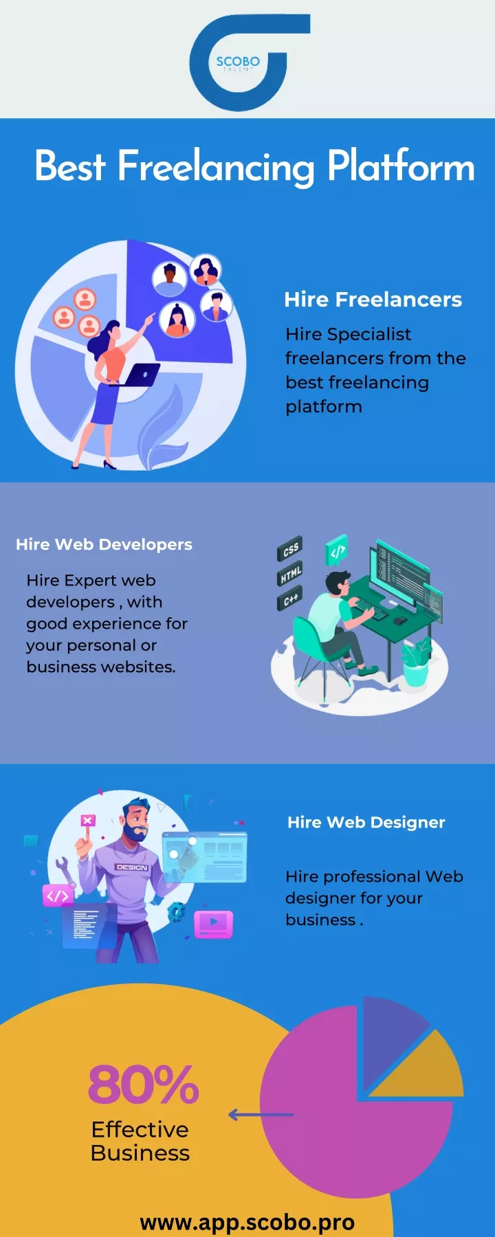 PPT - Hire Web developers & Designers - Scobopro PowerPoint ...