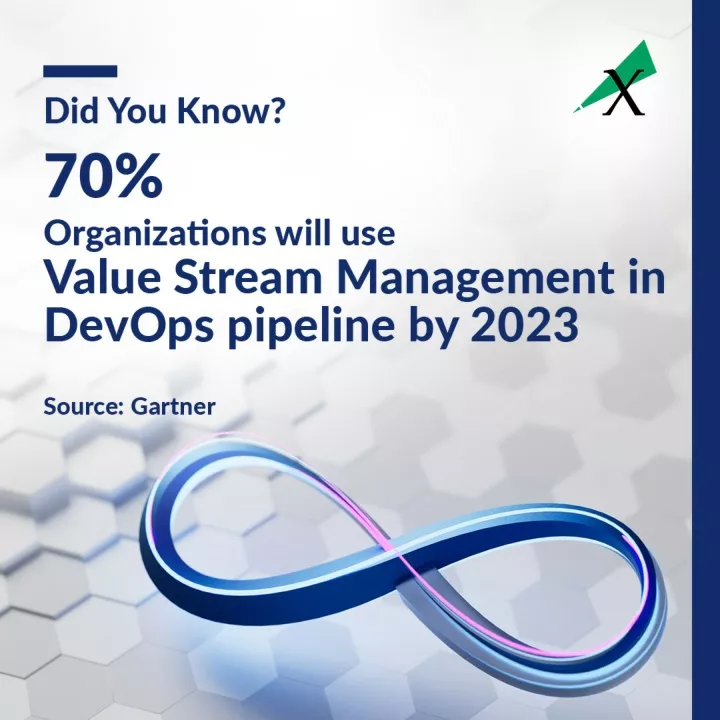 Ppt Devops Agile Practices Powerpoint Presentation Free Download Id 11755677