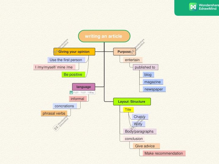 PPT - writing an article PowerPoint Presentation, free download - ID ...