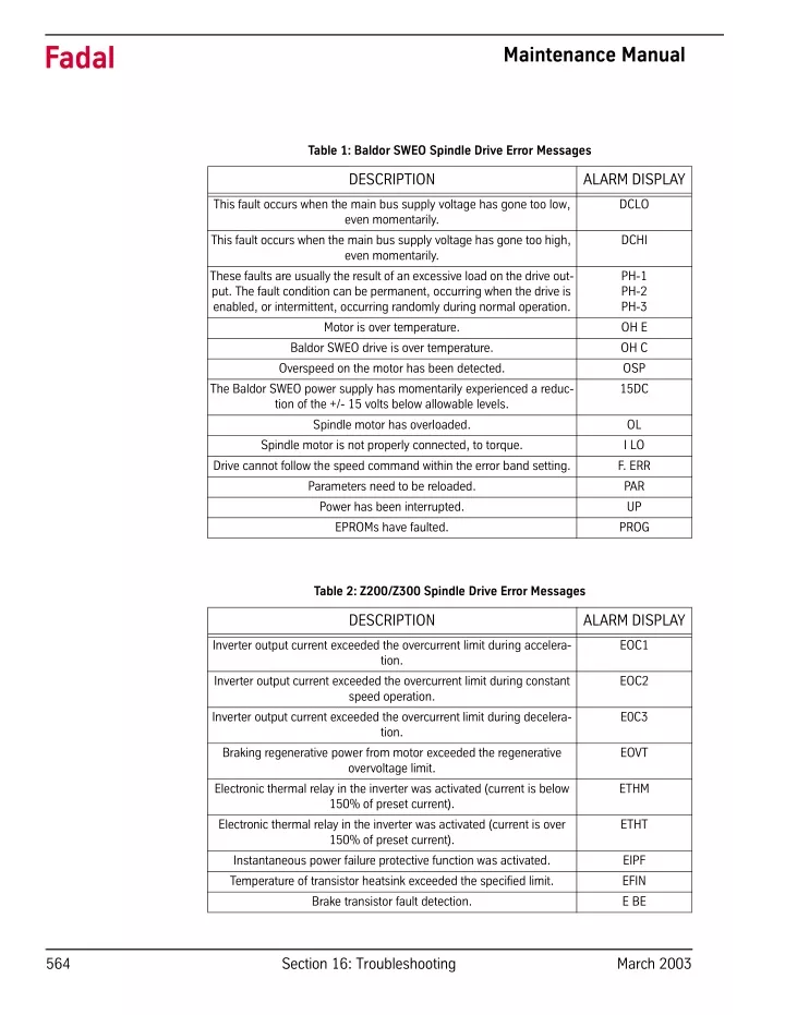 PPT - Fadal Spindle Drive Error messages - Troubleshooting Chart ...