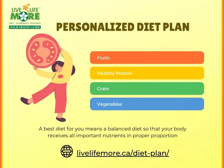PPT - Personalised Diet Plan PowerPoint Presentation, free download ...