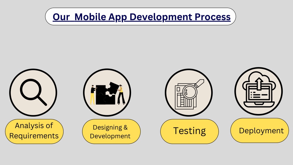 PPT - The Best Mobile App Development company - Appinnovix PowerPoint Presentation - ID:11770016