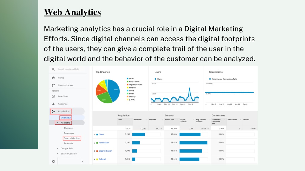 PPT - DIGITAL MARKETING COURSES WITH PLACEMENTS IN BANGALORE PowerPoint ...
